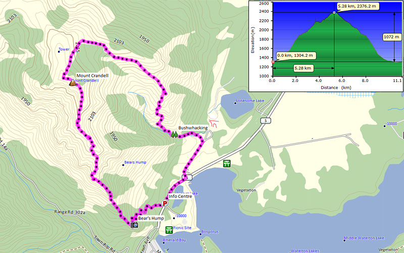 Mount Crandell | Scrambling in Waterton Lakes National Park ...